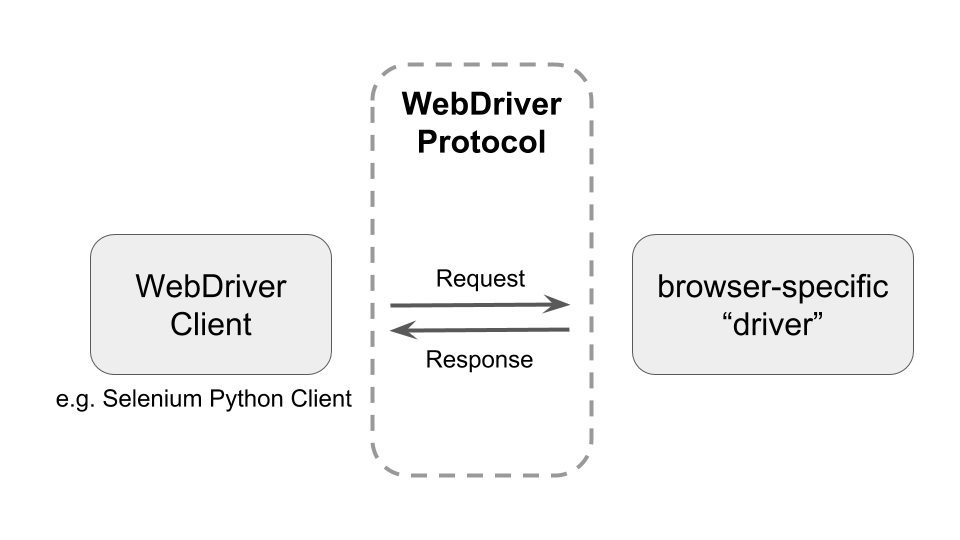 Remotely Control This Browser